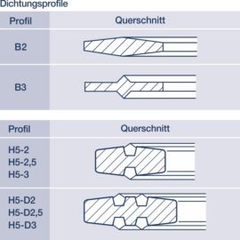Metal Gaskets - KLINGER Kempchen